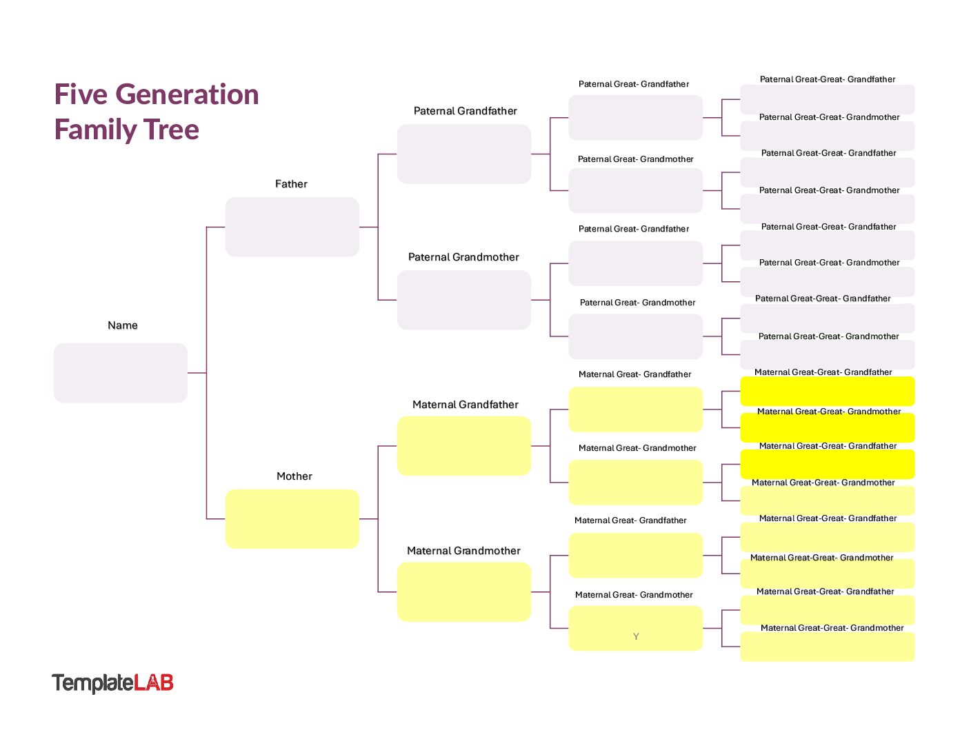 Five Generation Family Tree - FilipGenealogy